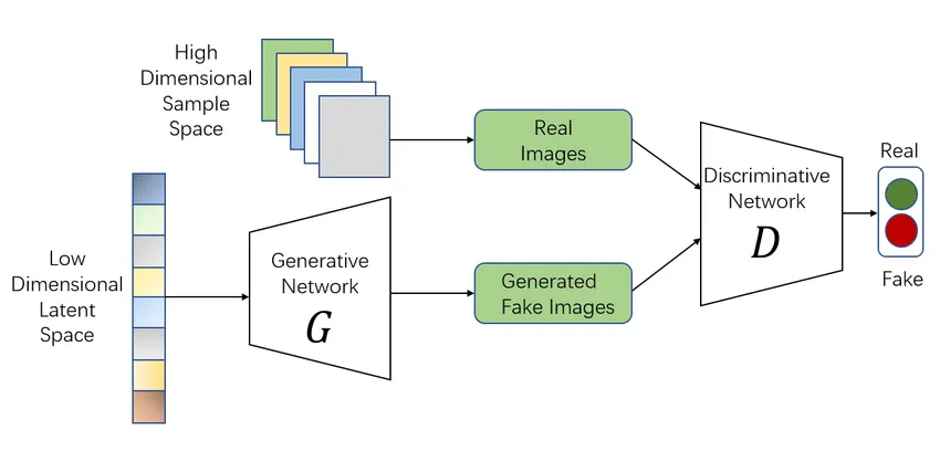 What is Deep Learning? Understanding Deep Learning in Artificial Intelligence